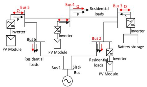 1 Schematic Diagram Of A Microgrid Download Scientific Diagram