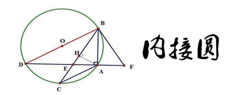 内接圆和外接圆半径计算公式 爱问教育培训