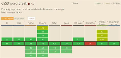 css属性参考 word break jquery之家 自由分享jquery、html5、css3的插件库