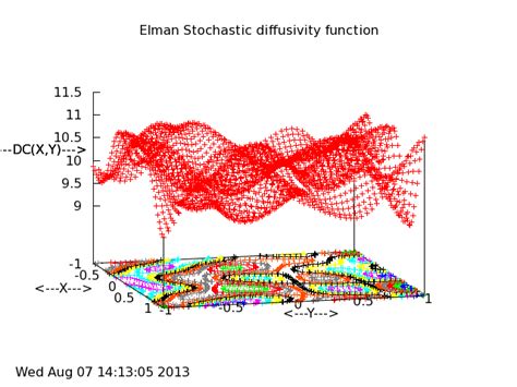 Stochasticdiffusion Stochastic Diffusivity
