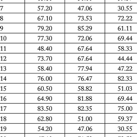 Arthro Ct Shows The Lesion Of The Acetabular Labrum White Arrow
