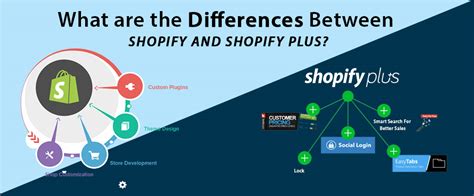 What Are The Differences Between Shopify And Shopify Plus