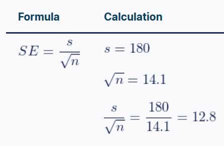 Standard Error Formula TRUNG TÂM GIA SƯ TÂM TÀI ĐỨC HOTLINE 091 6265 673