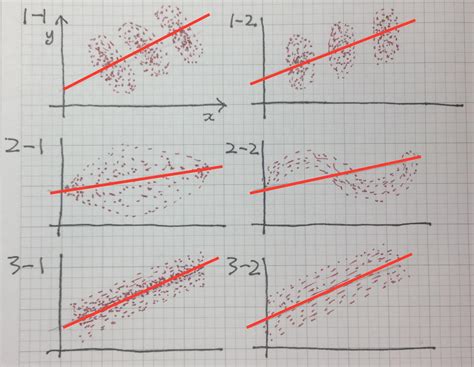 cross validation intuitions about knn and linear regression in a regression setting cross