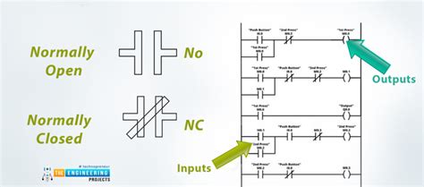The Future Of Ladder Logic Mro Electric Blog