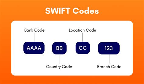 Explained What Is A Swift Code