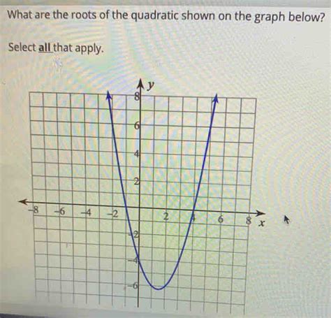 Solved What Are The Roots Of The Quadratic Shown On The Graph Below