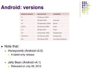 PPT Android Introduction Its Versions Overview PowerPoint