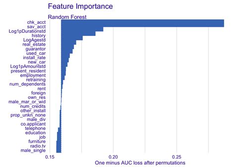 Chapter 4 Dalex Project In Data Analytics For Decision Making