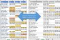 Compare Two Sheets For Duplicates With Conditional Formatting Excel Campus