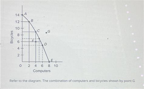 solved computersrefer to the diagram the combination of