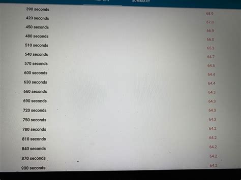 Solved 28pts Determination Of Freezing Points Use The Data
