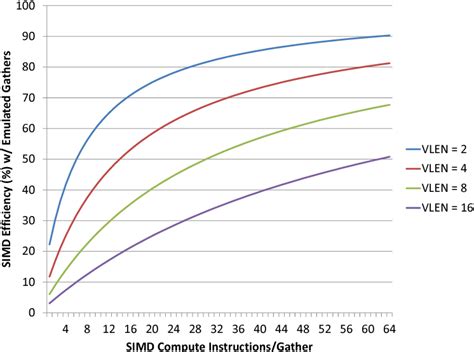 Figure 11 From Single Instruction Multiple Data Execution Semantic Scholar