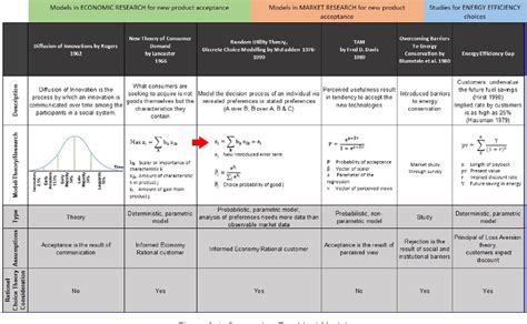 Figure 1 1 From A Cluster Based Model To Enhance Acceptance Of New Energy Driven Technologies
