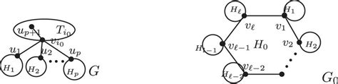 The Two Graphs G G And G 0 G 0 Used In Lemma 2 3 And Theorem 2 4 Download Scientific Diagram