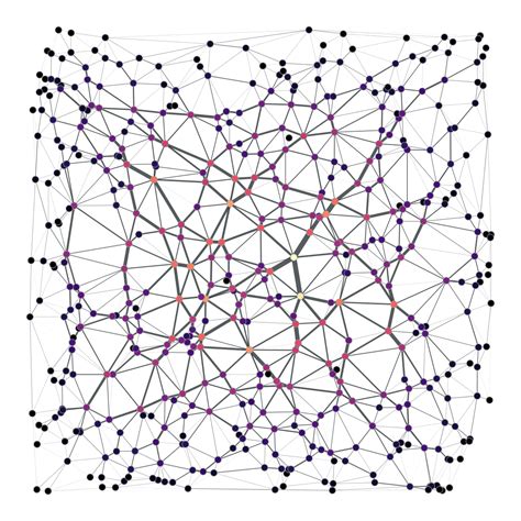 Introduction To Network Science With Networkx By Valentina Alto