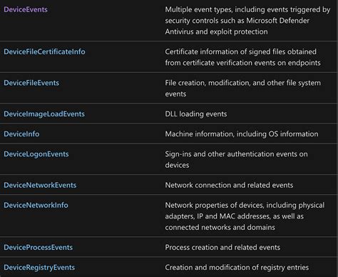 On Detection Tactical To Functional Specterops