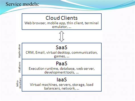 Data Security In Cloud Computing Pptx Cloud Computing Internet
