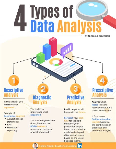 4 Types Of Data Analysis 1 Descriptive Analysis In This Analysis You