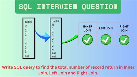 Sql Interview Questions And Answers Data Analyst Interview Questions