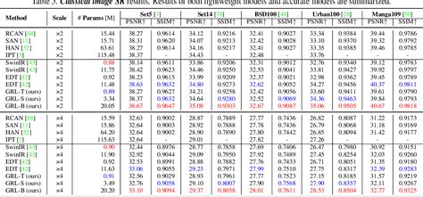 table 5 from efficient and explicit modelling of image hierarchies for