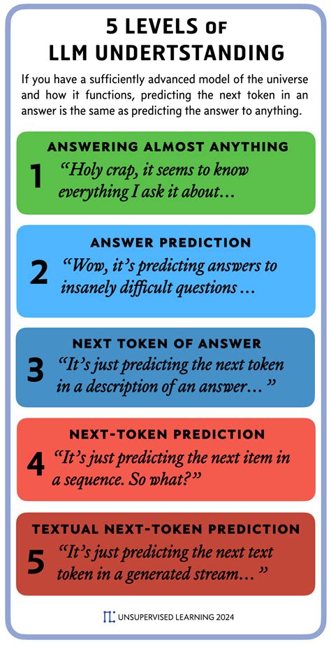 World Model Next Token Prediction Answer Prediction Daniel Miessler