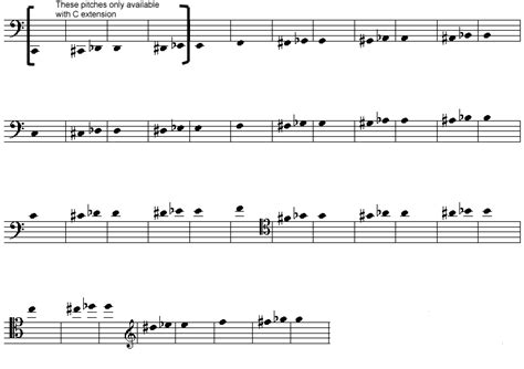 Bass Range Bass Range