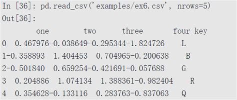 Python 文本格式数据的读写 pandas DataFrame 树懒学堂 Python 文本格式数据的读写 pandas DataFrame 树懒学堂