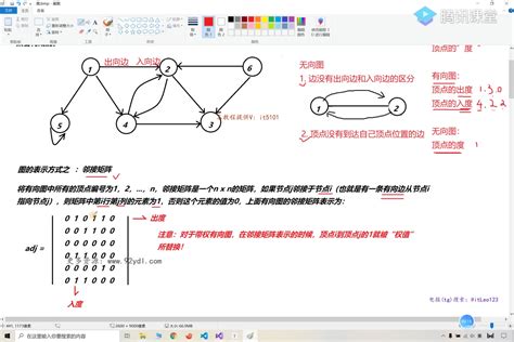 C 全套数据结构算法 进阶高级开发Part fetamorphsis 默认收藏夹 哔哩哔哩视频