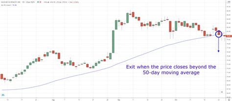 swing trading strategies that work