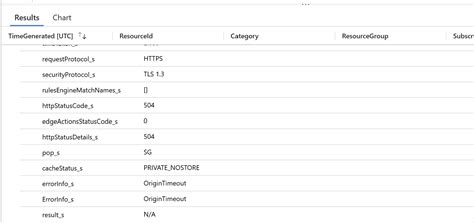 Azure Front Door 504 Origintimeout Microsoft Qanda
