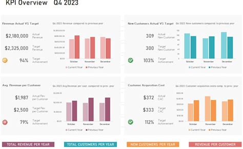 Do Excel Charts Pivot Table Data Cleaning Dashboard By Sabbirdude Fiverr