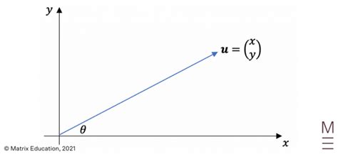 Introduction To Vectors Beginners Guide To Year 12 Ext 1 Maths