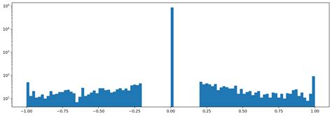 Preprocess Audio Samples — Opensoundscape 0101 Documentation