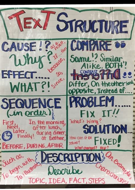 Text Structure Anchor Chart Th Grade Text Structure Anchor Chart Text Structure Anchor Charts
