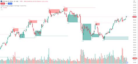 Best Liquidity Swing Indicator Tradingview Silent Trader