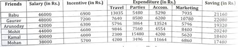 Data Interpretation Table