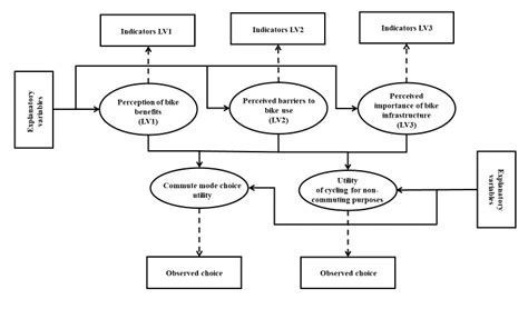 Behavioural Framework Download Scientific Diagram