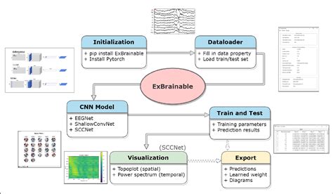 Figure 1 From Exbrainable An Open Source Gui For Cnn Based Eeg