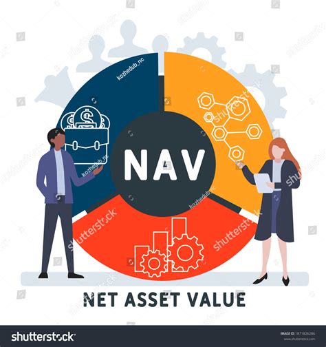 Net Asset Value Compution