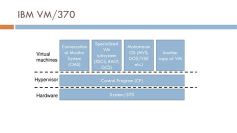 Virtualization Ibm Vm 370 And Xen Ppt Download