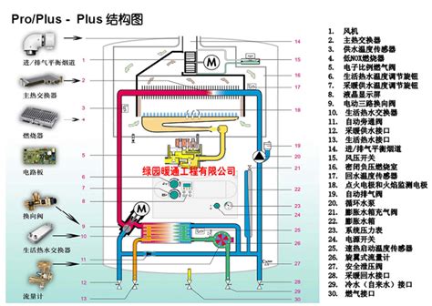 威能壁挂炉补水示意图 燃气壁挂炉故障图标 威能壁挂炉图标注解 大山谷图库