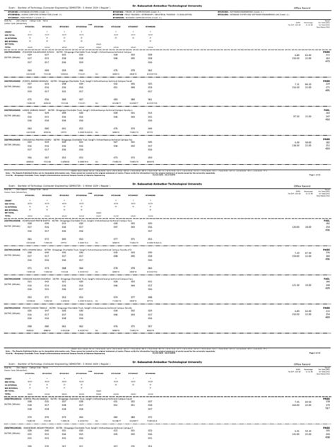 Bachelor Of Technology Computer Engineering 5 April 2024 Cr Report Pdf Computing