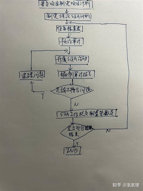 软件测试质量与保证学堂在线作业 知乎