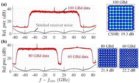figure 4 from non sliced optical arbitrary waveform measurement oawm