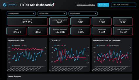 ¿cómo Realizar Análisis De Tiktok Ads Blog