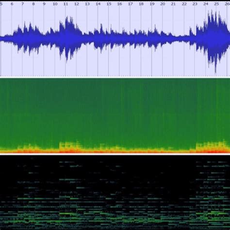 10 Waveform Spectrogram Peak Frequency Spectrogram Ashkenazy
