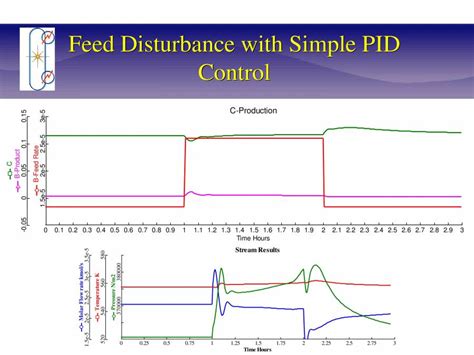 modeling of reactive distillation powerpoint slides learnpick india