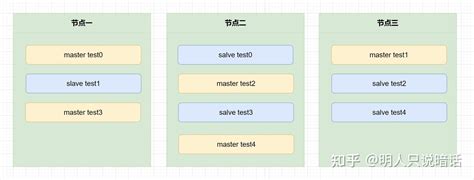 【elasticsearch76系列】elasticsearch集群（一）