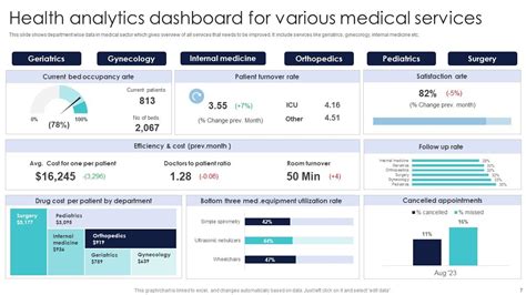 Health Analytics Powerpoint Ppt Template Bundles Ppt Presentation